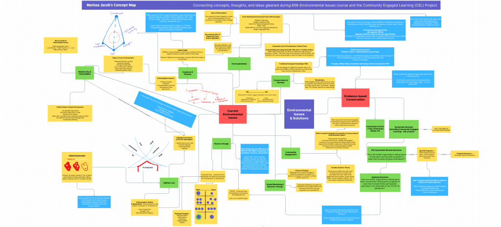 Human Behavior and Environmental Education - The Art of Ecology